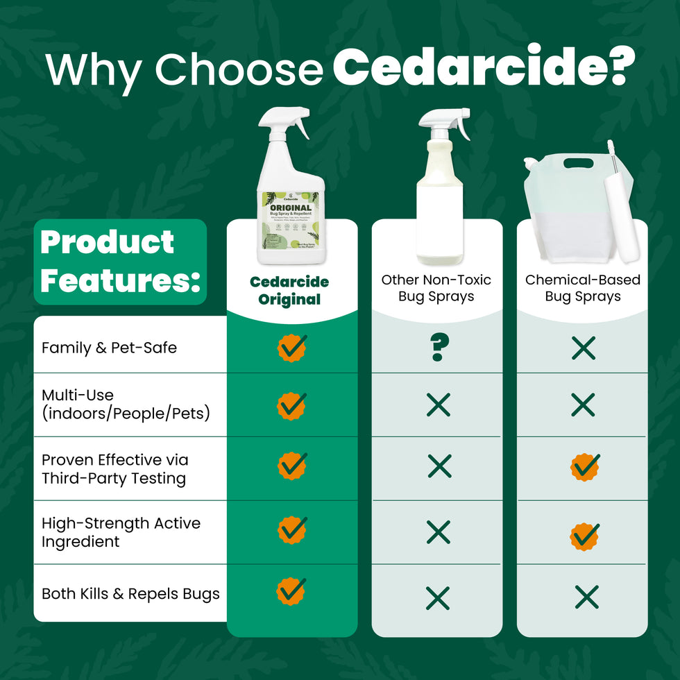 Get Rid of Bugs with our Original Bug Spray Kit | Cedarcide